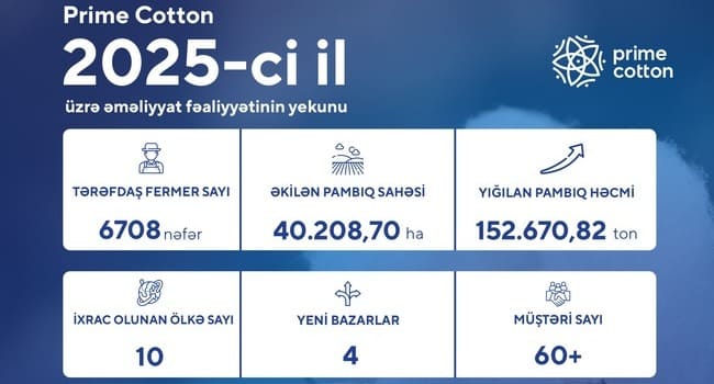 Prime Cotton 2025-ci ildə pambıq və tekstil sahəsində rekord nəticələrə ...